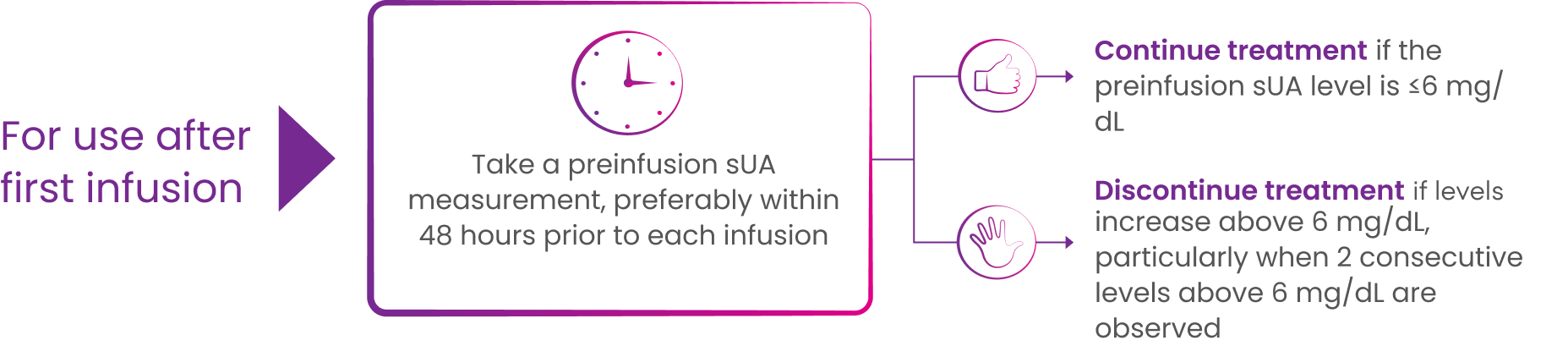 Infusing | KRYSTEXXA® (pegloticase) HCP