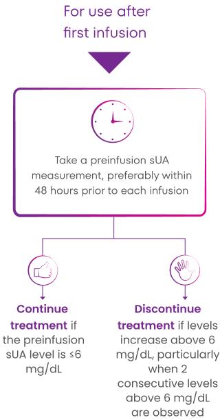 Infusing | KRYSTEXXA® (pegloticase) HCP